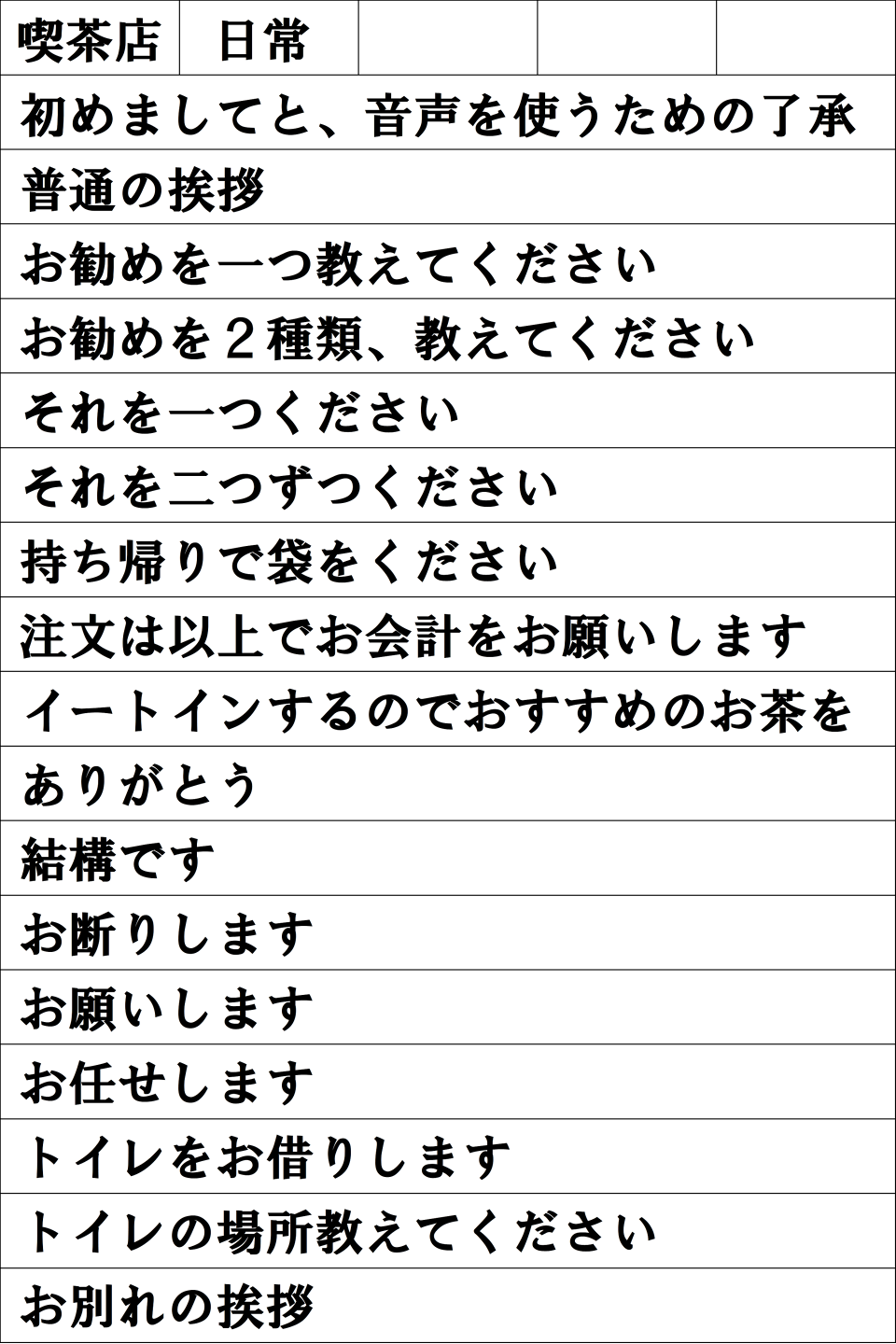 手話についての研究 | Messiah Staff